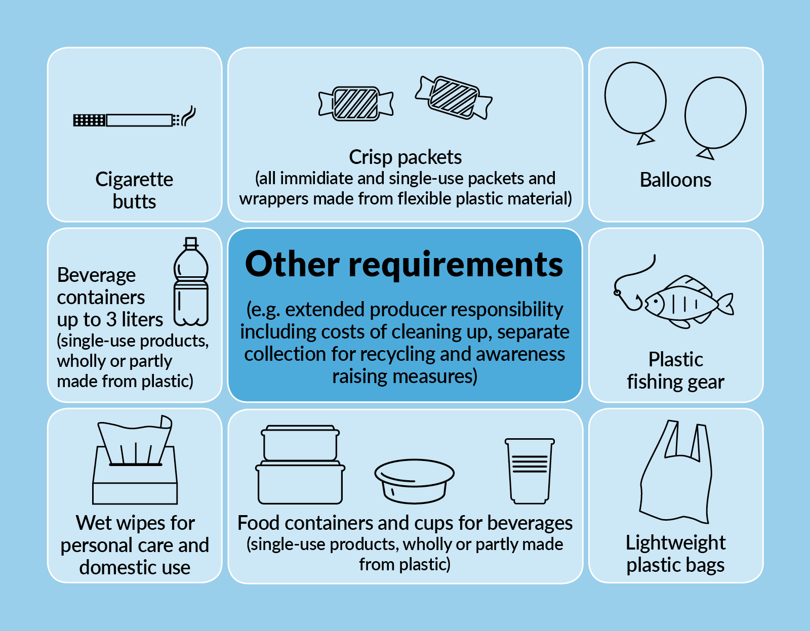 SUP Directive - EastCham Finland ry