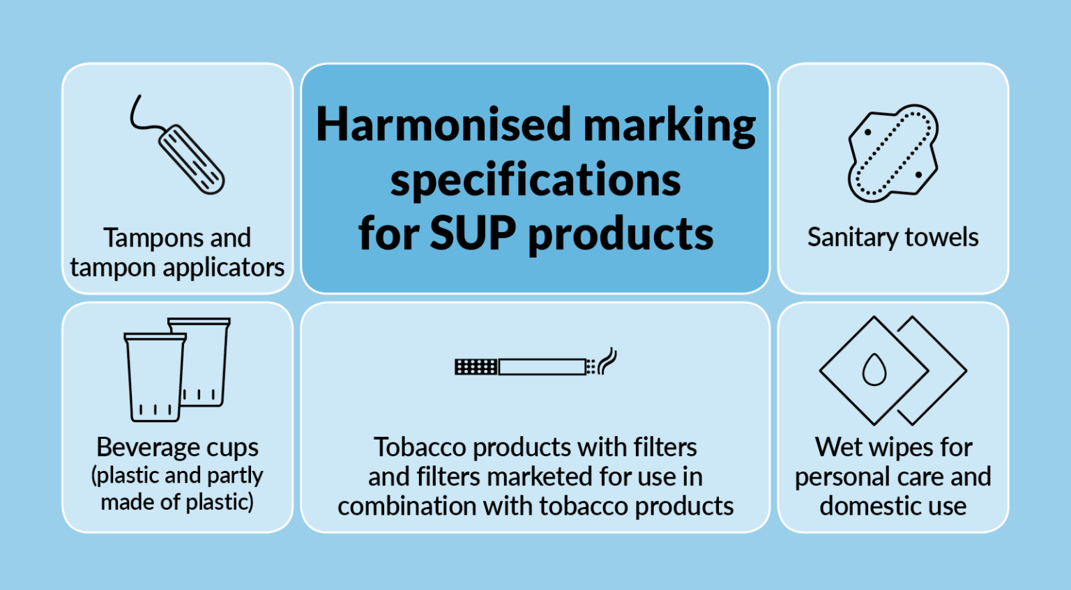 SUP Directive - EastCham Finland ry
